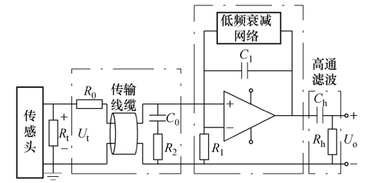 复合式积分器的频率特性分析 君亿道科技